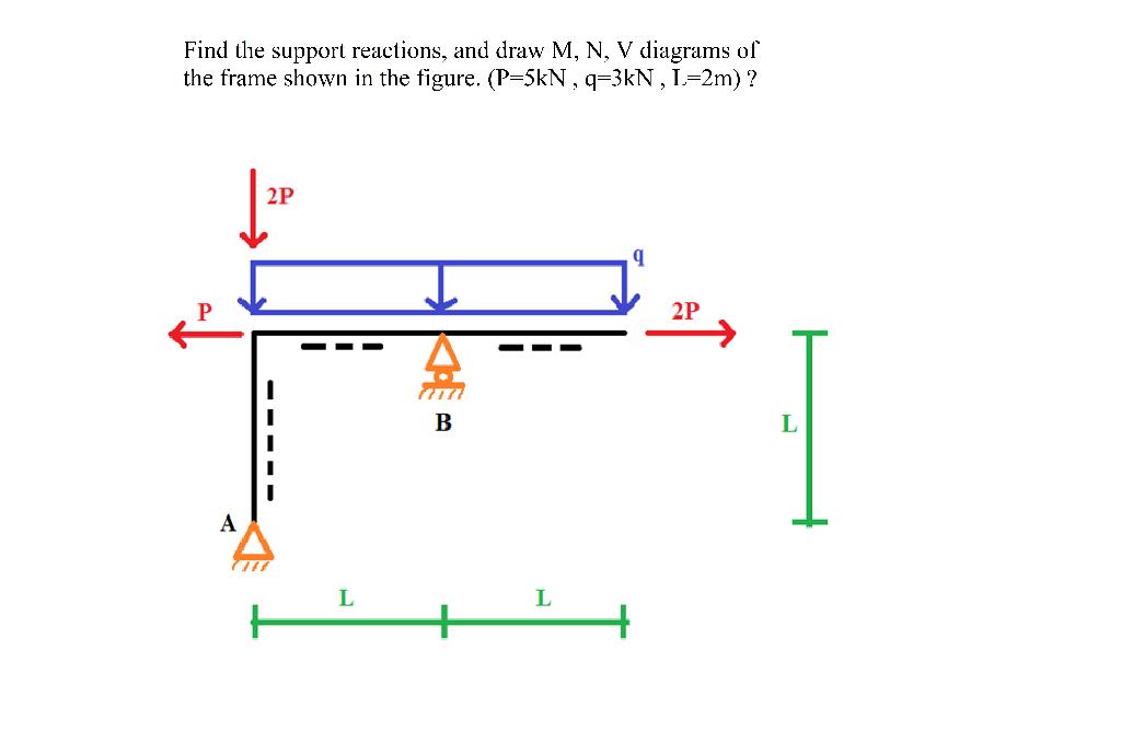 Solved Find the support reactions, and draw M, N, V diagrams | Chegg.com