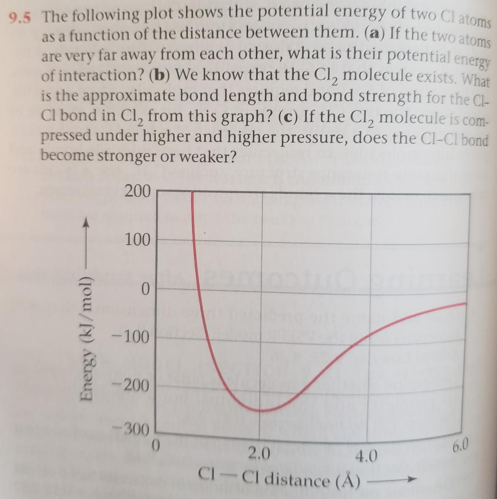 Solved 9,5 The following plot shows the potential energy of | Chegg.com
