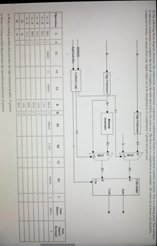 4) The following block diagram illustrates the | Chegg.com