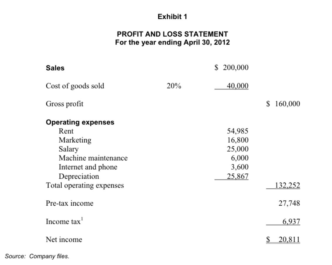 Prepare a projected income statement and statement of | Chegg.com