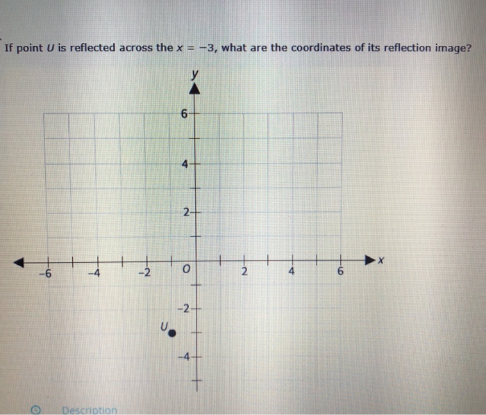 Solved If point U is reflected across the x =-3, what are | Chegg.com
