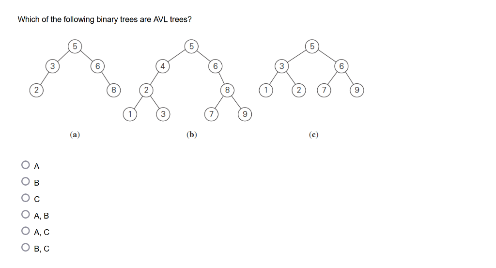 Solved Which of the following binary trees are AVL trees? | Chegg.com
