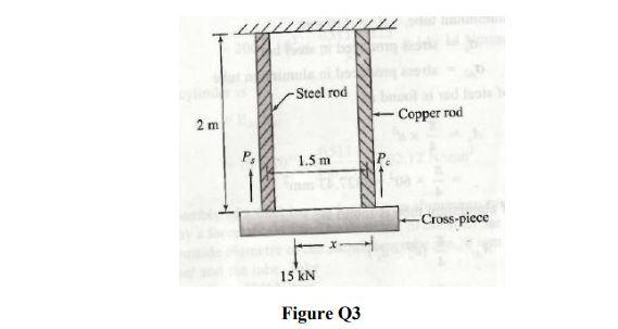 Solved Two vertical rods of steel and copper each of length | Chegg.com