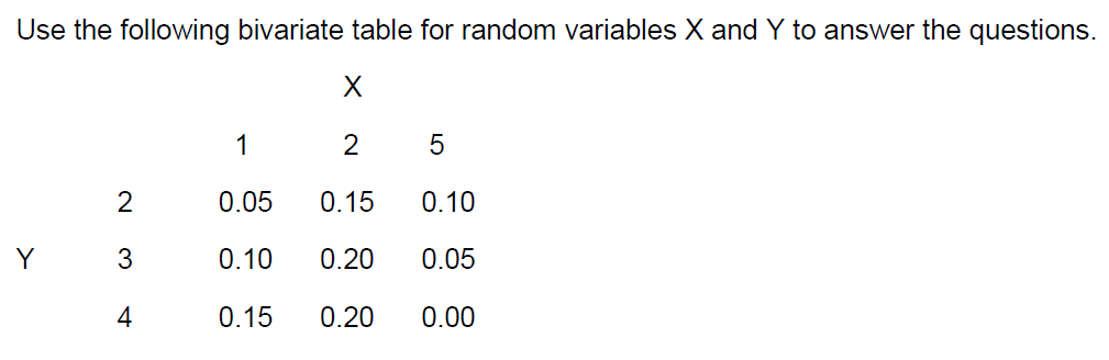 Solved Use the following bivariate table for random | Chegg.com