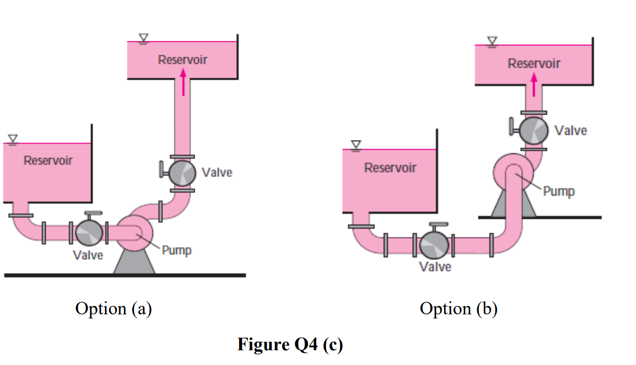 Solved (c) c Figure Q4 (C) shows two possible options of the | Chegg.com