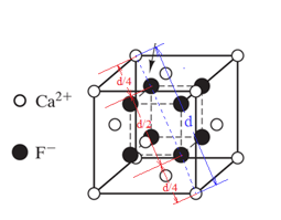 Solved Consider the Flurite (〖CaF〗_2) unit cell structure | Chegg.com