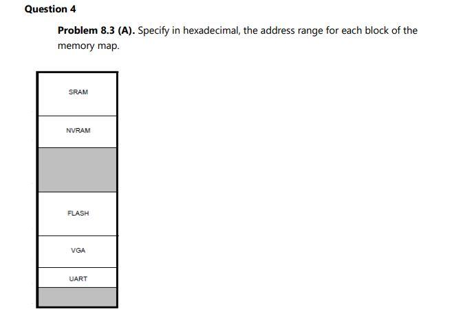 Solved Problem 8.3 (A). Specify in hexadecimal, the address | Chegg.com