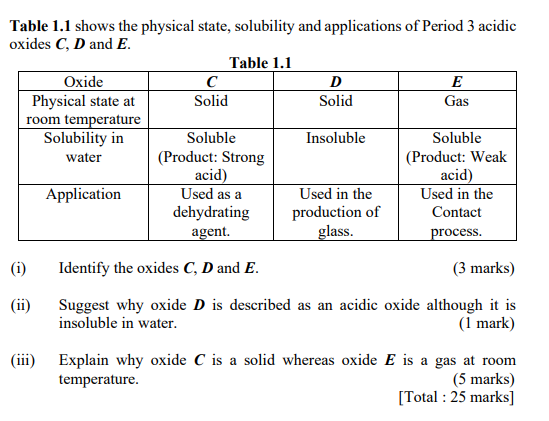 Solved Table 1.1 shows the physical state, solubility and | Chegg.com