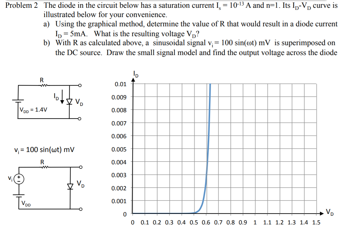 Solved Problem 2 The diode in the circuit below has a | Chegg.com