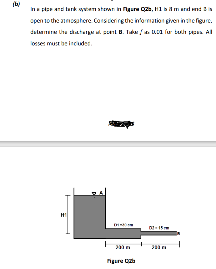 Solved (b) b In a pipe and tank system shown in Figure Q2b, | Chegg.com