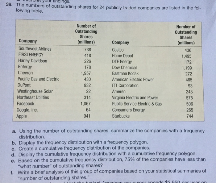 Solved The numbers of outstanding shares for 24 publicly | Chegg.com