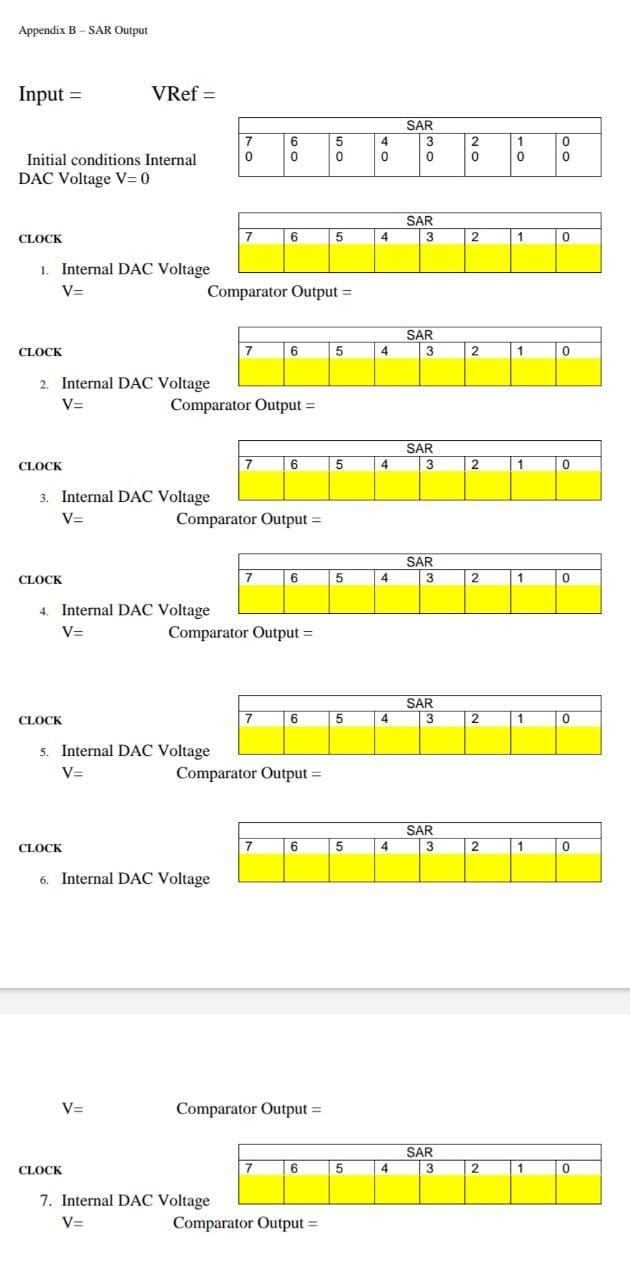 Solved Appendix B-SAR Output Input = VRef = 7 7 0 6 0 5 0 4 | Chegg.com