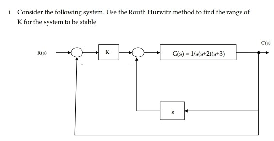 Solved 1. Consider the following system. Use the Routh | Chegg.com