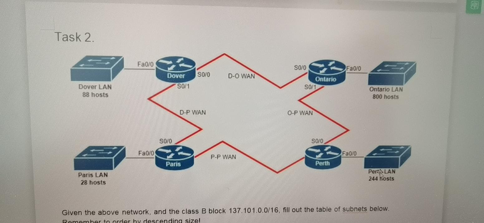 Solved Task 1. Given the above network, and the class B | Chegg.com