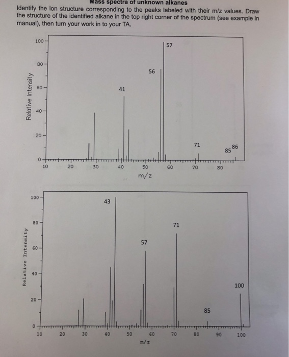 Solved From this Mass Spectra (two alkanes or two alcohols) | Chegg.com