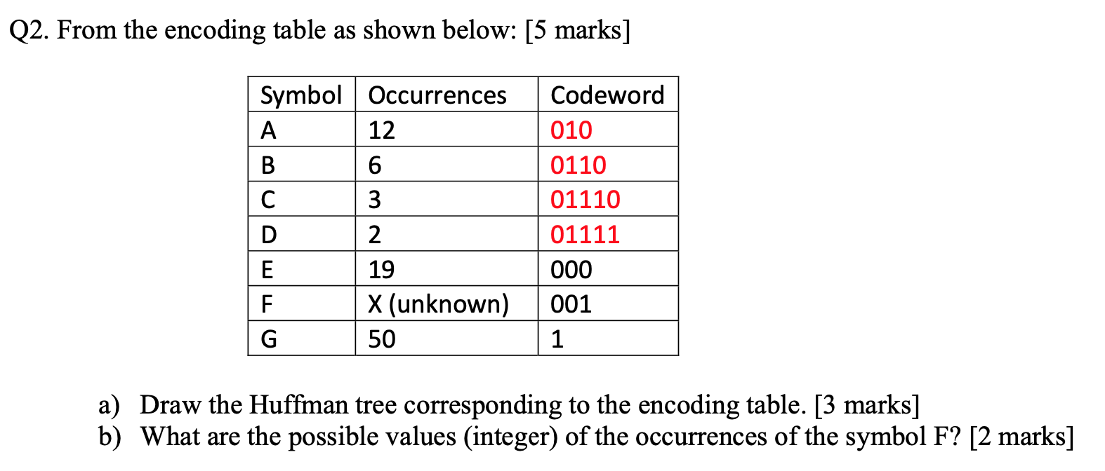 Solved Q2. From the encoding table as shown below: [5 marks] | Chegg.com