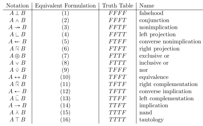 Solved Problem 8. (20 points) Section 2.3, Exercise 2.26. | Chegg.com