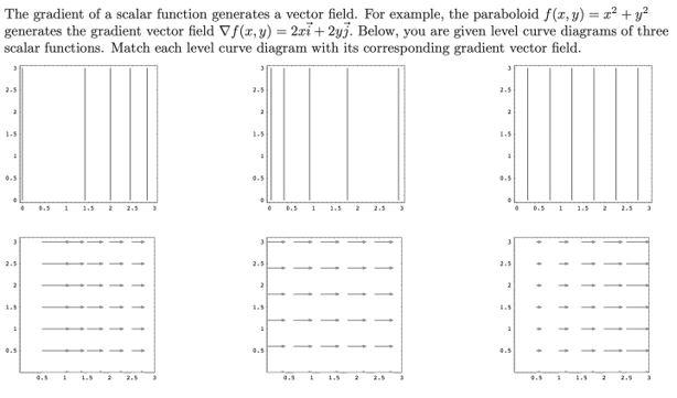 Solved The gradient of a scalar function generates a vector | Chegg.com