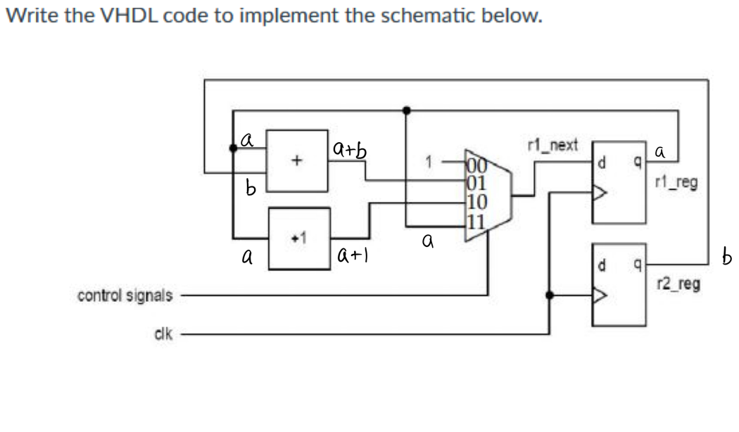 Solved Write the VHDL code to implement the schematic below. | Chegg.com
