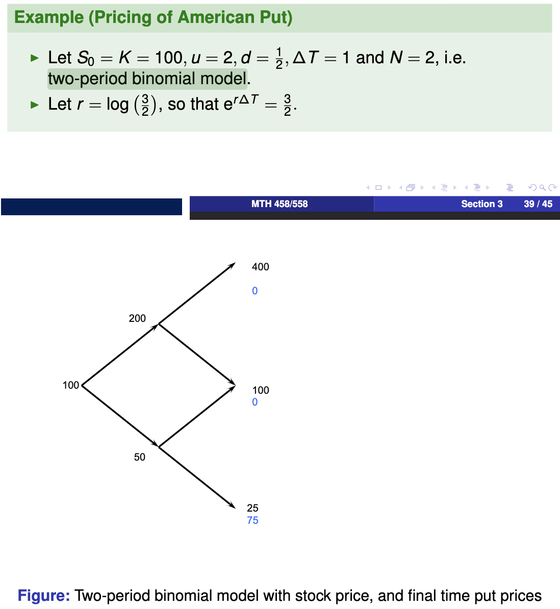 Solved 2. Consider a two-period multiplicative binomial | Chegg.com