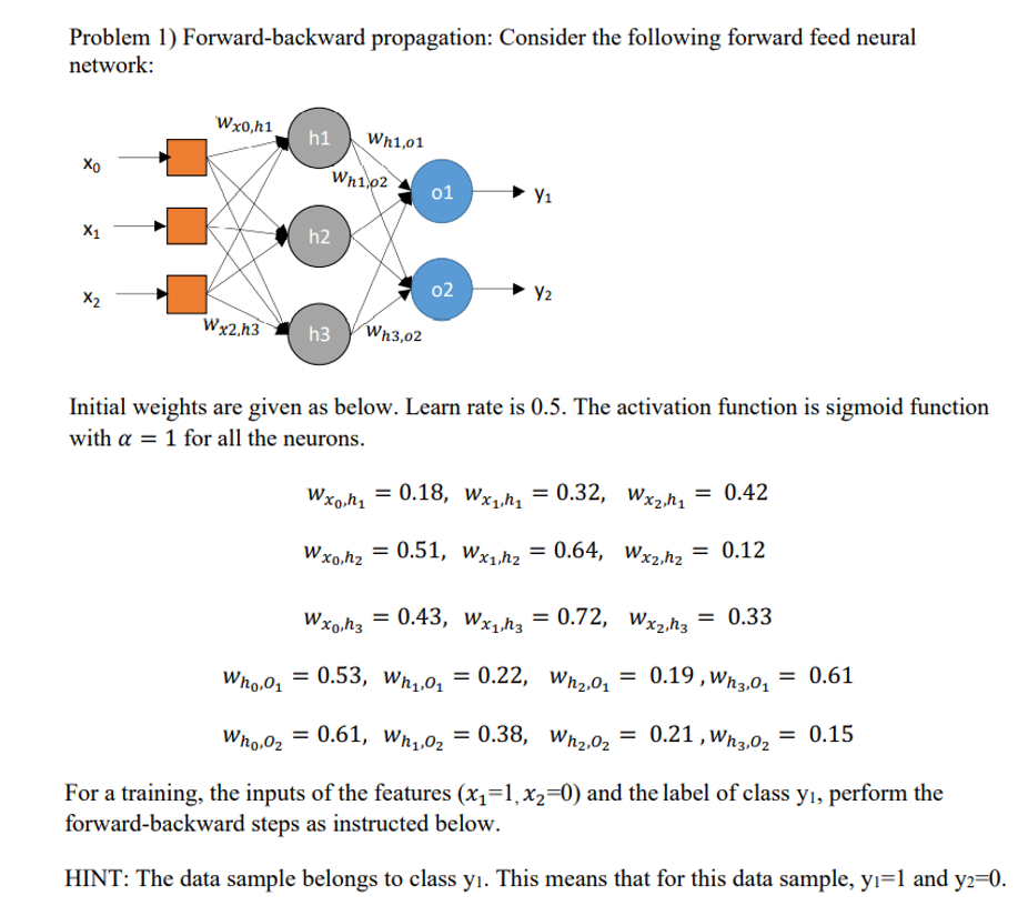 Problem 1) Forward-backward propagation: Consider the | Chegg.com