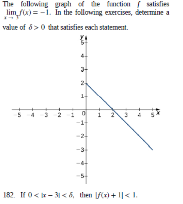 Solved The following graph of the function f satisfies lim | Chegg.com