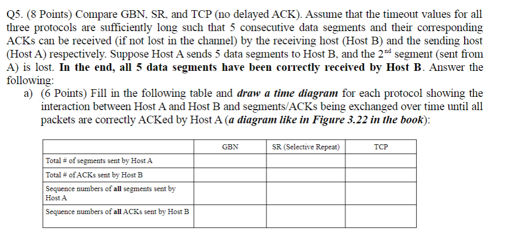 Solved Q5. (8 Points) Compare GBN, SR, and TCP (no delayed | Chegg.com