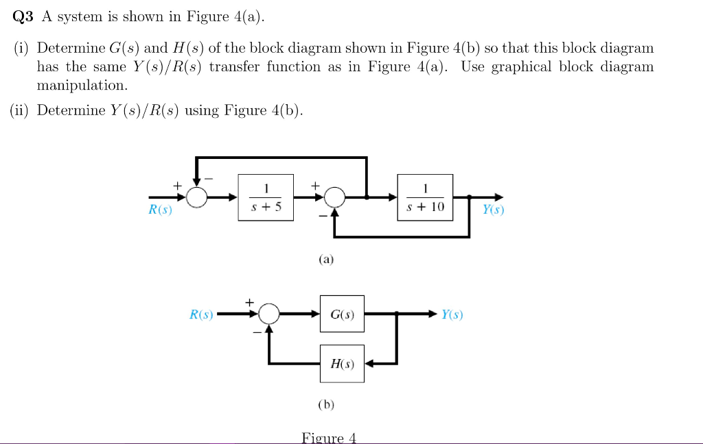 Solved Q3 A system is shown in Figure 4(a). (i) Determine | Chegg.com
