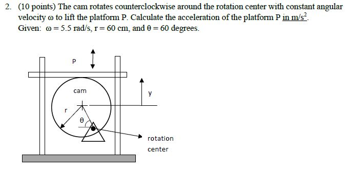 Solved 2. (10 points) The cam rotates counterclockwise | Chegg.com