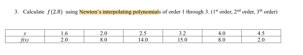 Solved 3. Calculate f(2.8) using Newton's interpolating | Chegg.com