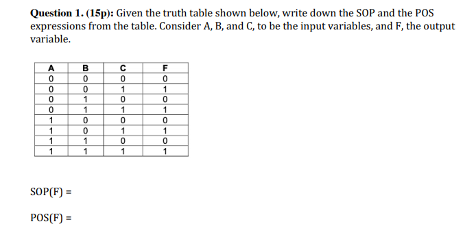 Solved Question 1. (15p): Given the truth table shown below, | Chegg.com