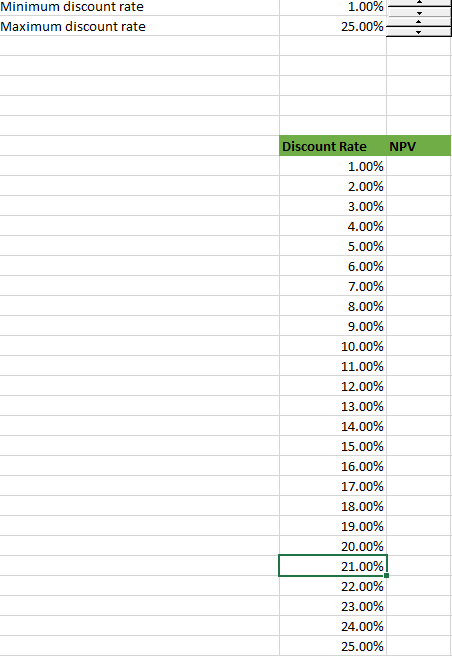 Solved INSTRUCTIONS: "You are required to plot the NPV as a | Chegg.com