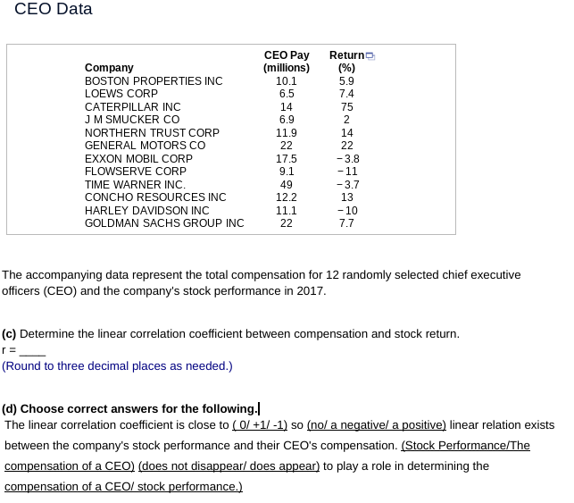 Solved CEO Data The accompanying data represent the total | Chegg.com