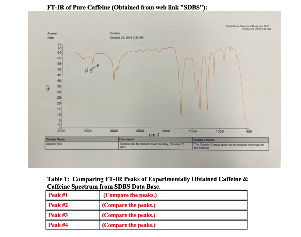 Solved FT-IR of Pure Caffeine (Obtained from web link | Chegg.com