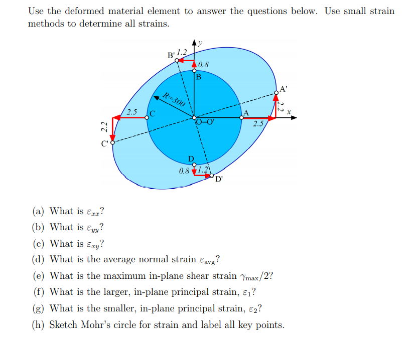 Solved Use the deformed material element to answer the | Chegg.com