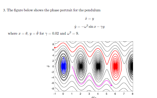 Solved a.) Enter all equilibrium in the phase portrait and | Chegg.com