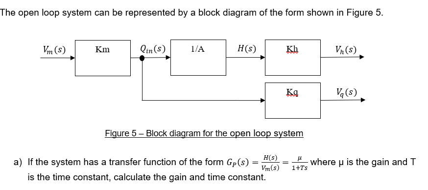 Solved The open loop system can be represented by a block | Chegg.com