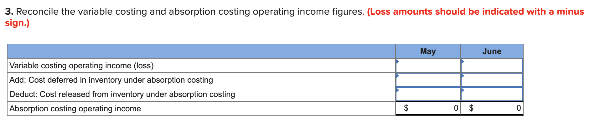 Solved 2 Prepare Variable Costing Income Statements For May 