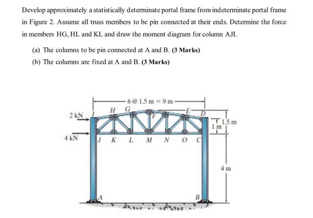 Develop approximately a statistically determinate | Chegg.com
