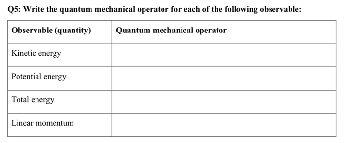 Solved Q5: Write the quantum mechanical operator for each of | Chegg.com