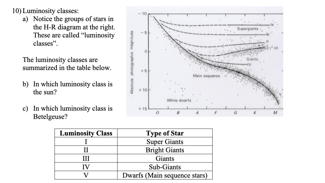Solved 10) Luminosity classes: a) Notice the groups of stars | Chegg.com
