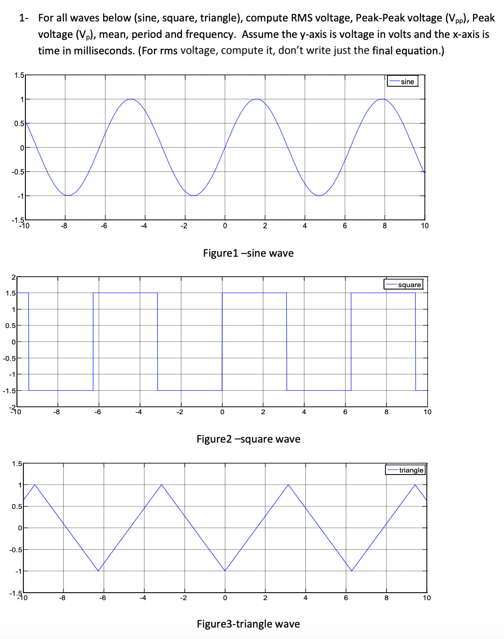 Solved 1- For all waves below (sine, square, triangle), | Chegg.com
