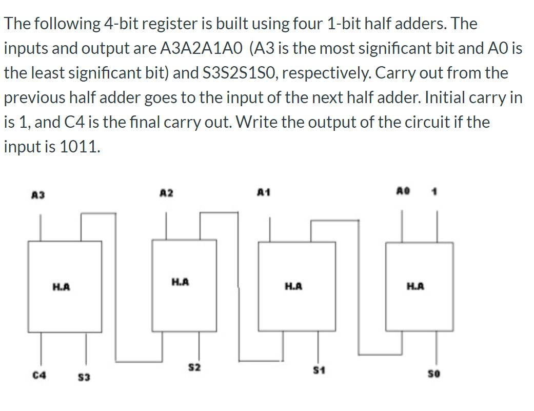 Solved The following 4-bit register is built using four | Chegg.com