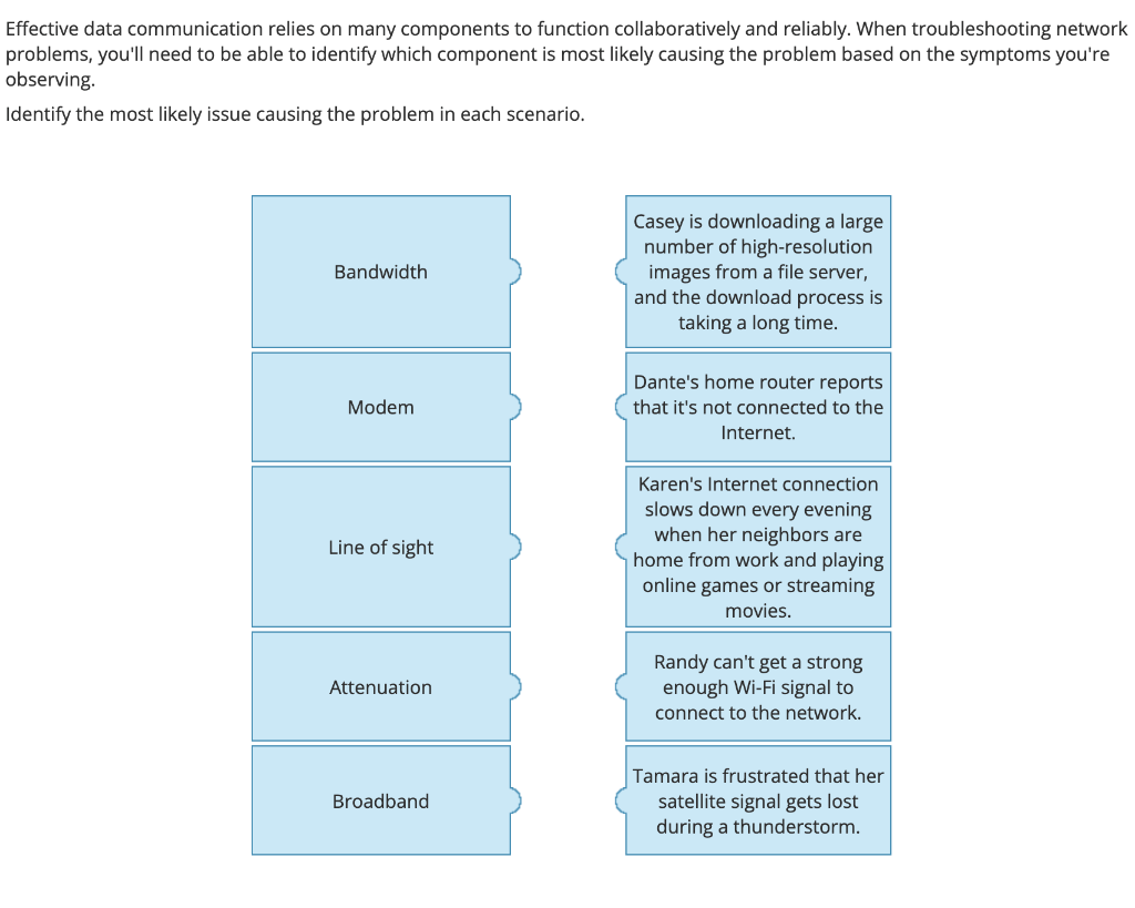 Solved Effective data communication relies on many | Chegg.com