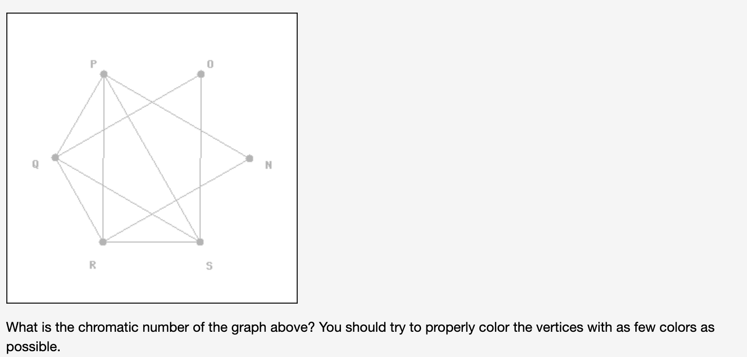 Solved What is the chromatic number of the graph above? You | Chegg.com