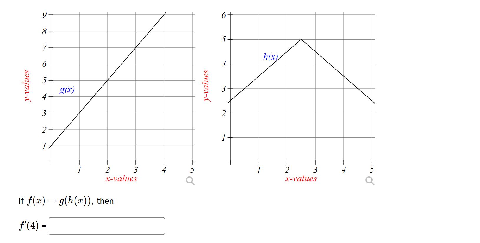 solved-f-x-g-h-x-chegg