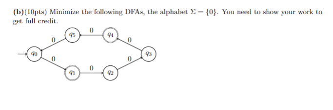 Solved (b) (10pts) Minimize the following DFAs, the alphabet | Chegg.com