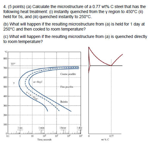 Solved 4. (5 points) (a) Calculate the microstructure of a | Chegg.com