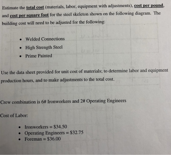 Estimate the total cost (materials, labor, equipment | Chegg.com