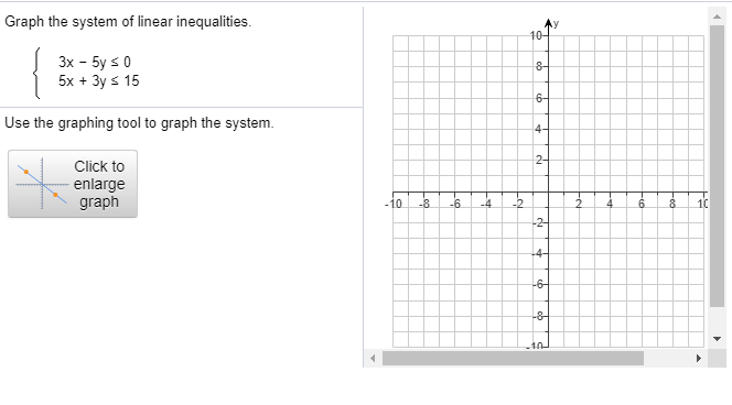 Solved Graph the system of linear inequalities. 3x - 5y = 0 | Chegg.com